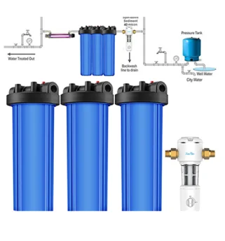 Water Treatment Chemical - metminlimited